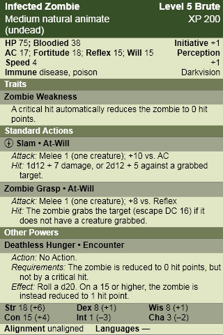 Expedition to Castle Ravenloft (4E), Part 1 - Points of Light