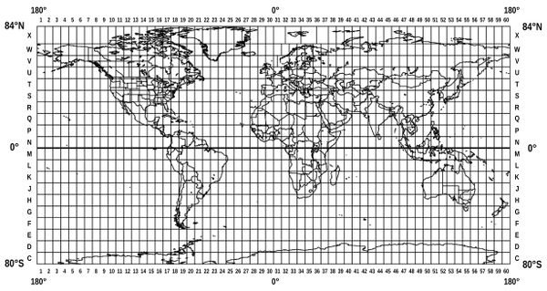 Dan Scientia: O Sistema de Coordenadas UTM