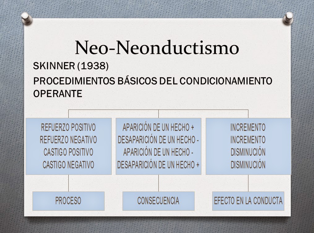 PROCESOS Y AMBIENTES DE APRENDIZAJE: ENFOQUE A TRAVÉS DEL CONDUCTISMO Y ...