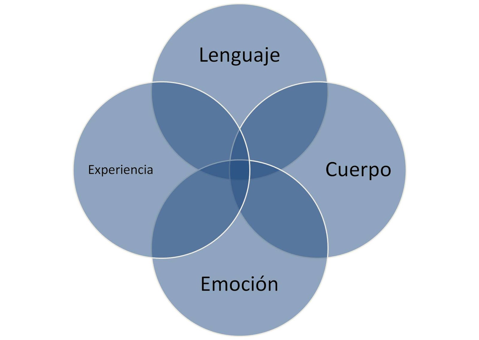FacilityManager: La estructura de coherencia y la experiencia