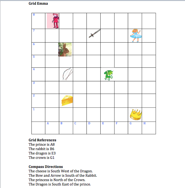 8B Online: Grid References and Compass Directions