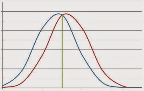 Quark Soup by David Appell: What is the Probability HadCET Set a New ...