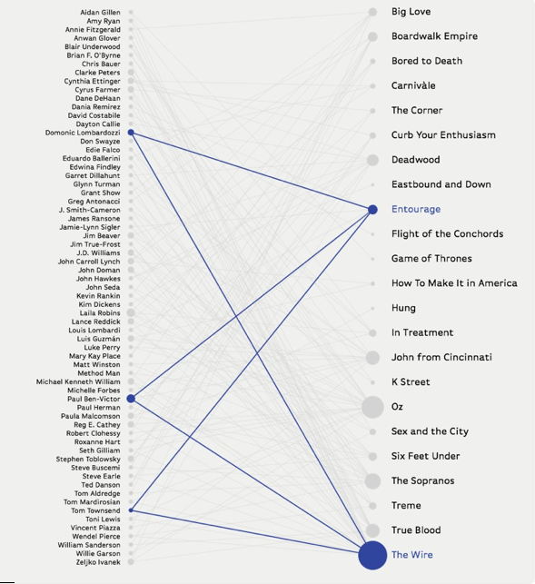 Design context: Design for print: Good is.. Examples..