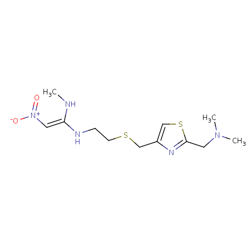 Pharmacology Of Nizatidine