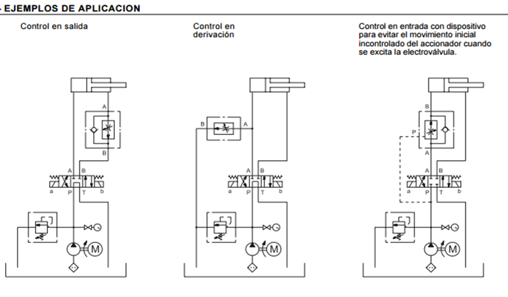 Mecatrónica : Válvulas
