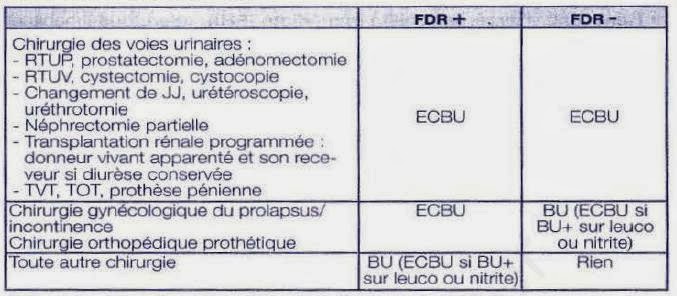 ECBU PRÉOPÉRATOIRE