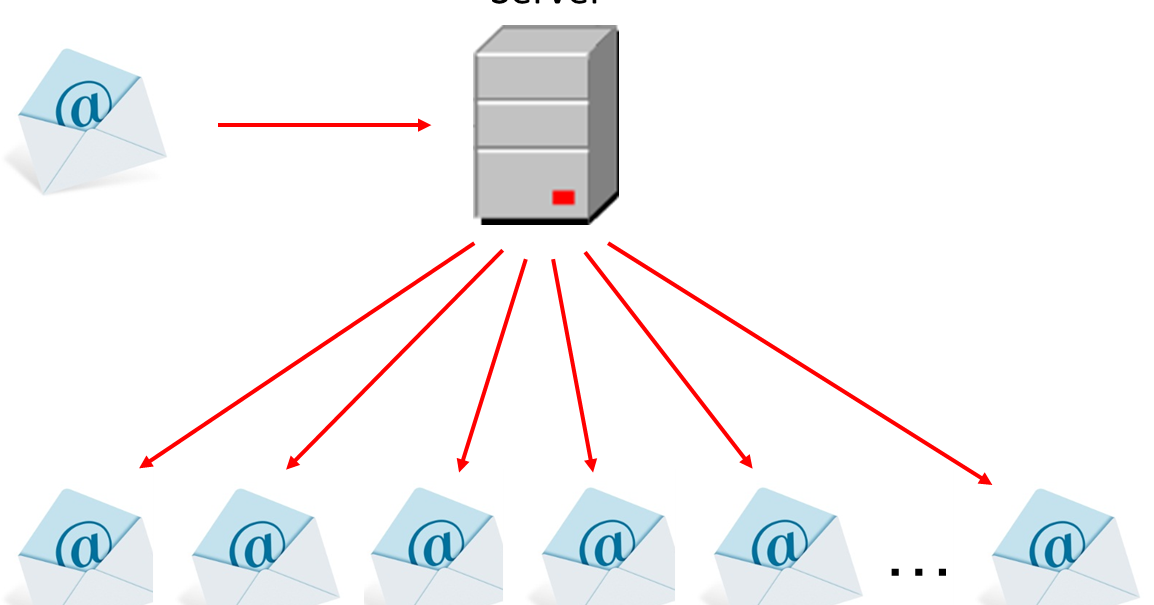 cis275 Topics: List servers