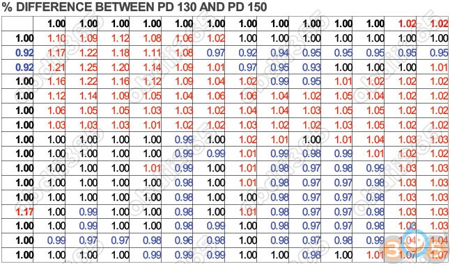 Seat ECU change 130 bhp maps for 150 bhp with Winols – Freelancer / Agency