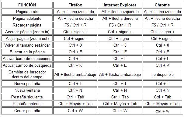 Trucos Fáciles Pero Muy útiles Para Windows Parte 1