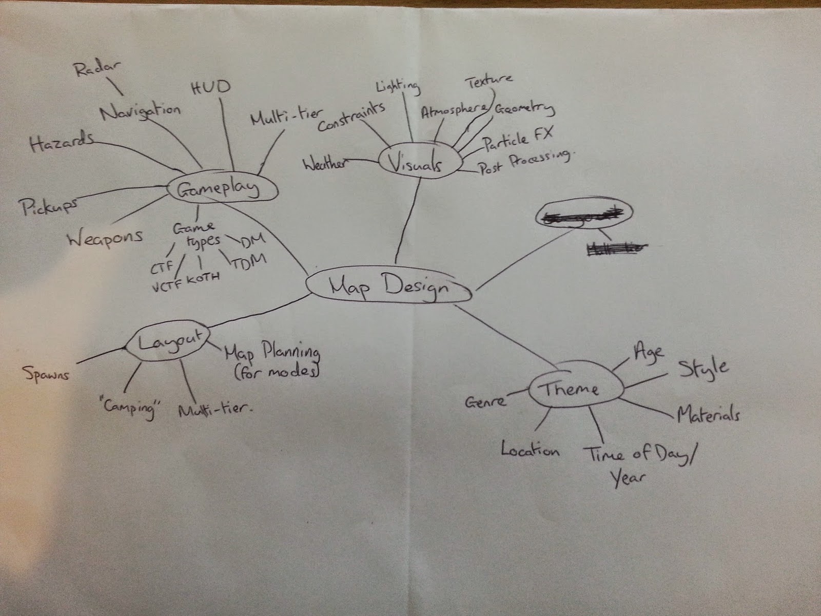 Nicholas Moore - Map Design Dev Blog: Multiplayer Map Design - Mind Mapping