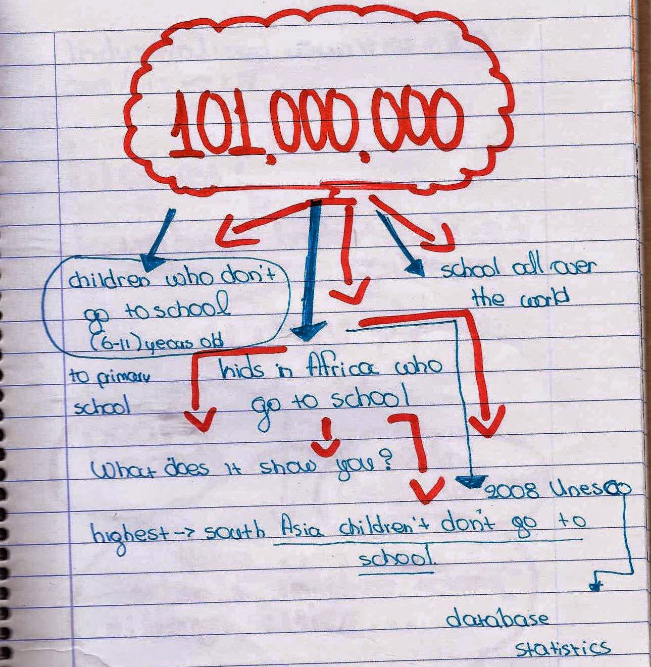 Art in the English Class : 101 - A sad number