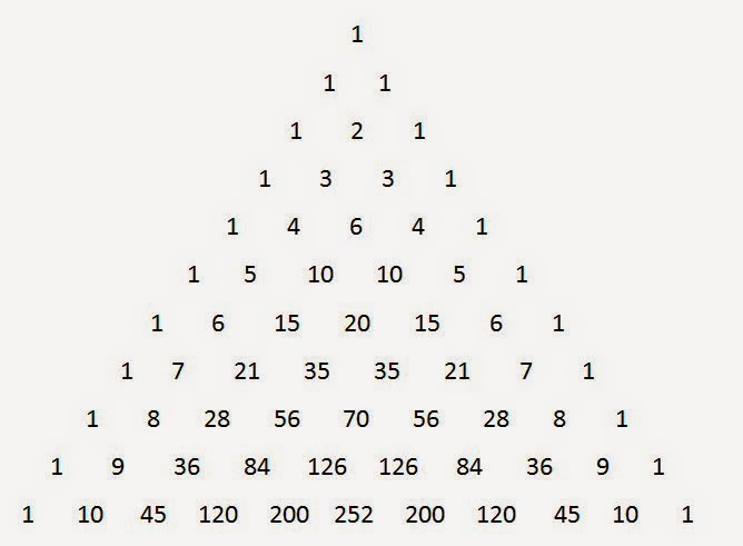 Mathematical Mystery Tour: Preparing for Fibonacci Day - Pascal's ...