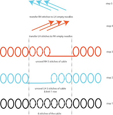 A GUIDE TO CREATIVE MACHINE KNITTING: Cables on single bed machine knitting