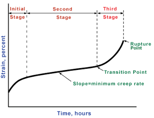 An Introduction To Mechanical properties Of Material