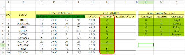 Penggunaan Rumus Vlookup Di Excel (Spreadsheets) | Technology Information
