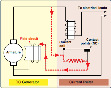 Generator Controls (Aircraft Electrical System)