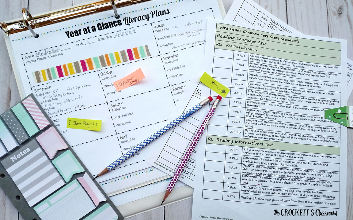 The 3 Essential Elements of Whole Class Reading Lessons - Crockett's ...