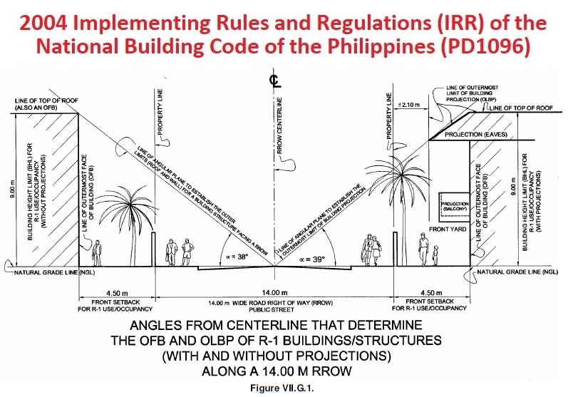 R.A.I.S.O.N.: ARCHITECTURAL | Design & Site Planning | 8 Questions ...