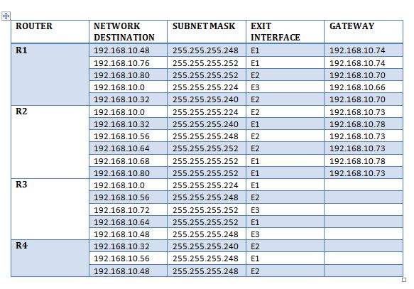 Raisa's World: STATIC ROUTING DAN DYNAMIIC ROUTING