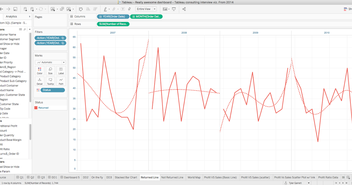 Trend line - line chart in tableau desktop polynomial