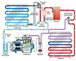 Types of Refrigeration Systems ~ Refrigeration