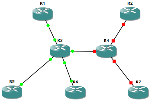 Technology Whiteboard: VRF-Aware IKEv2 DMVPN (+ iVRF/fVRF + EIGRP)