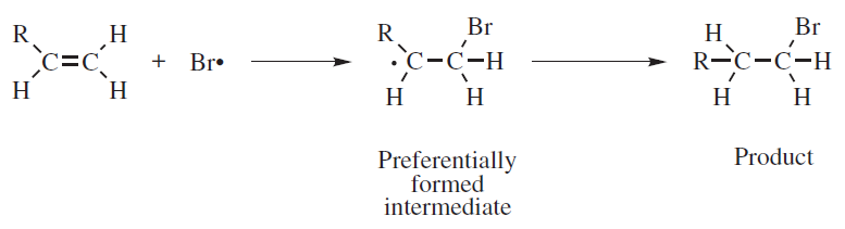 Addition to Carbon–Carbon Multiple Bonds