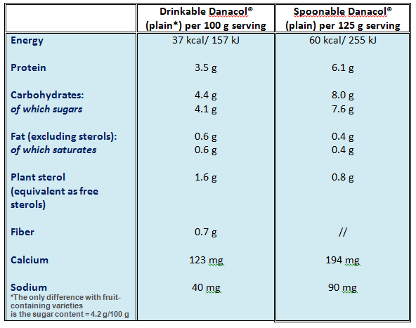 Danacol | Projecto Histologia Funcional - Grupo 4
