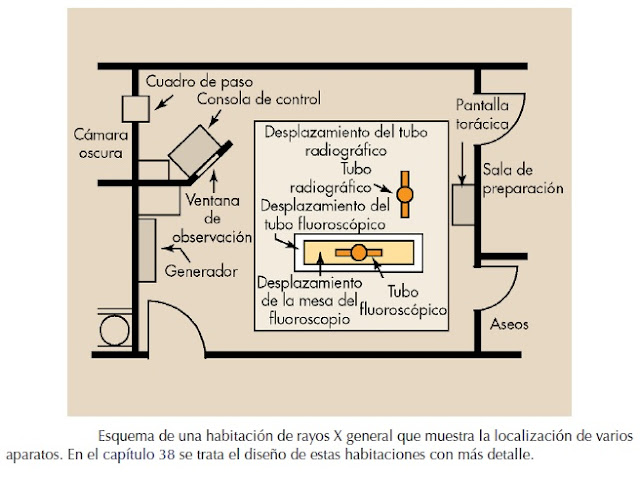PRODUCCIÓN Y TRATAMIENTO DE IMÁGENES DIAGNÓSTICAS : La Sala de ...