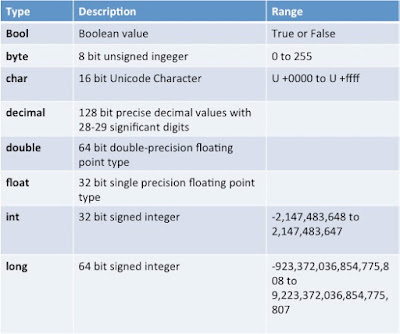 Compare C# and Scalar Programming Languages - Part 1 - The Genius Blog