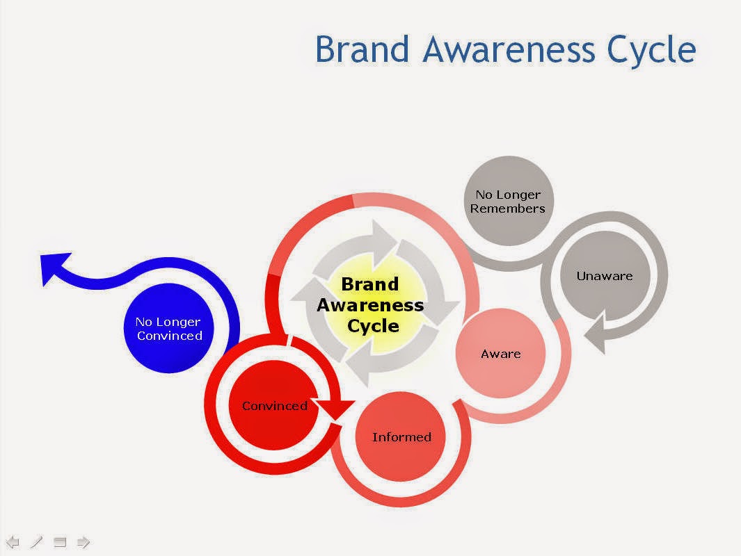 Marketing Intelligent