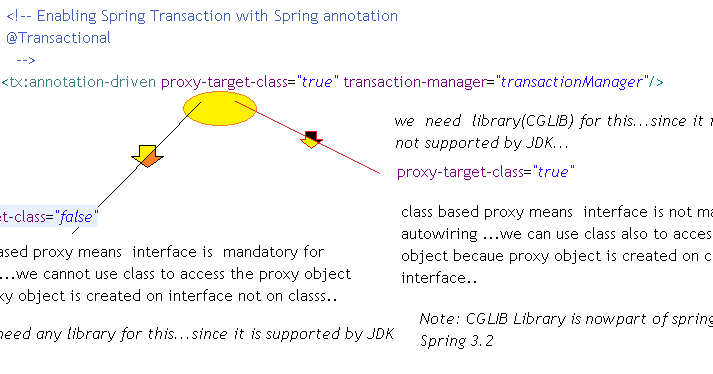 Mastering in Spring Framework: What is role of proxy-target-class ...