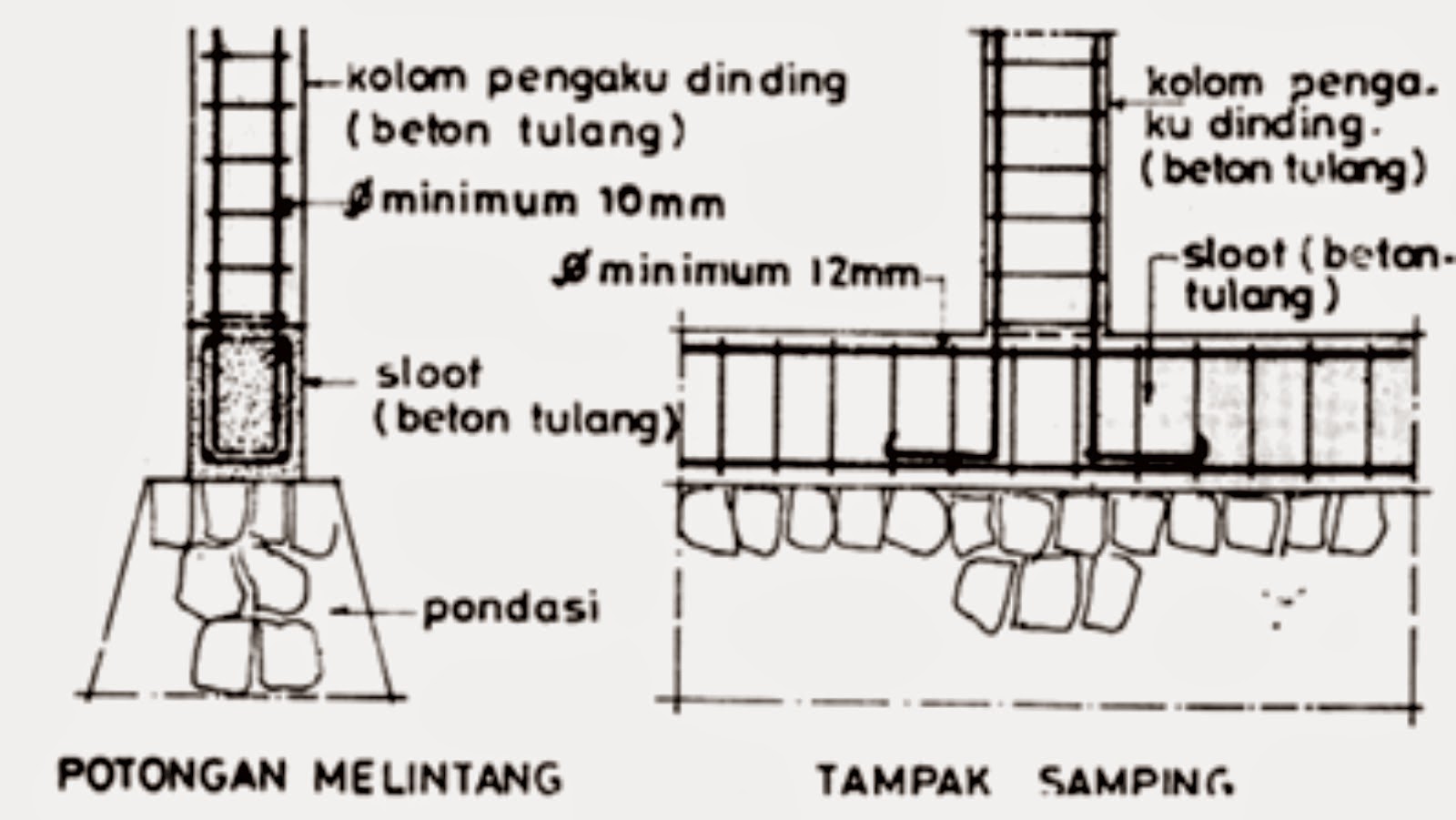 Tentang Kolom Pada Konstruksi Bangunan | Griyatips
