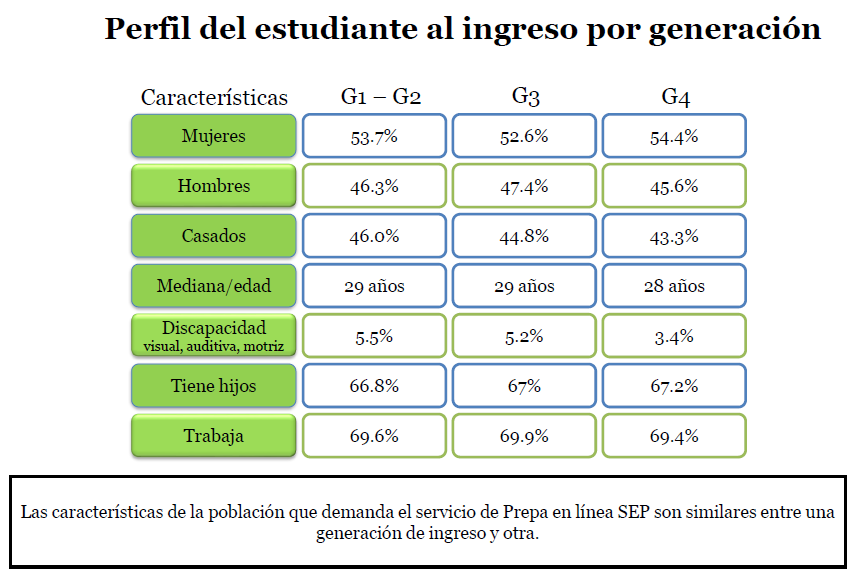 La Prepa una Experiencia Nueva: Conociendo las estadísticas de la Prepa ...