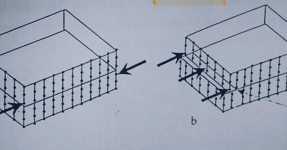 Ilmu Logam : Deformasi Plastik | EXPERIAL.