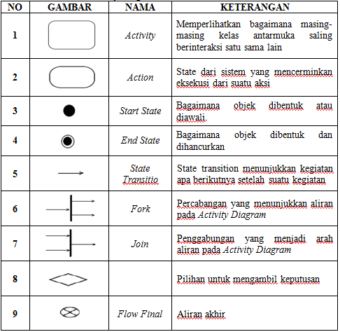 "GORESAN INDAH DAN BERKESAN"
