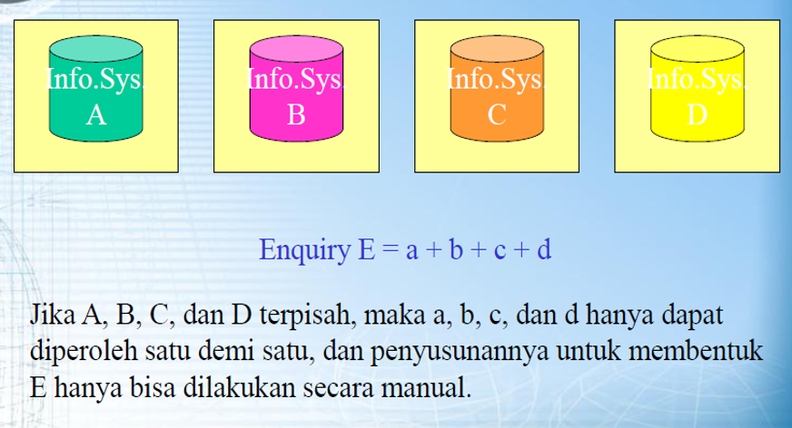 Mengenal Sistem Informasi Terintegrasi