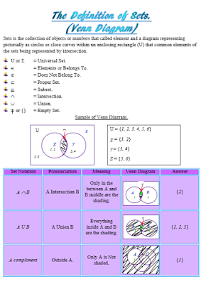 Maths Field: Sets (Venn Diagram)