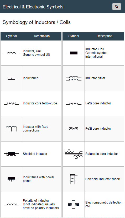 Símbolos Eléctricos y Electrónicos: reactor