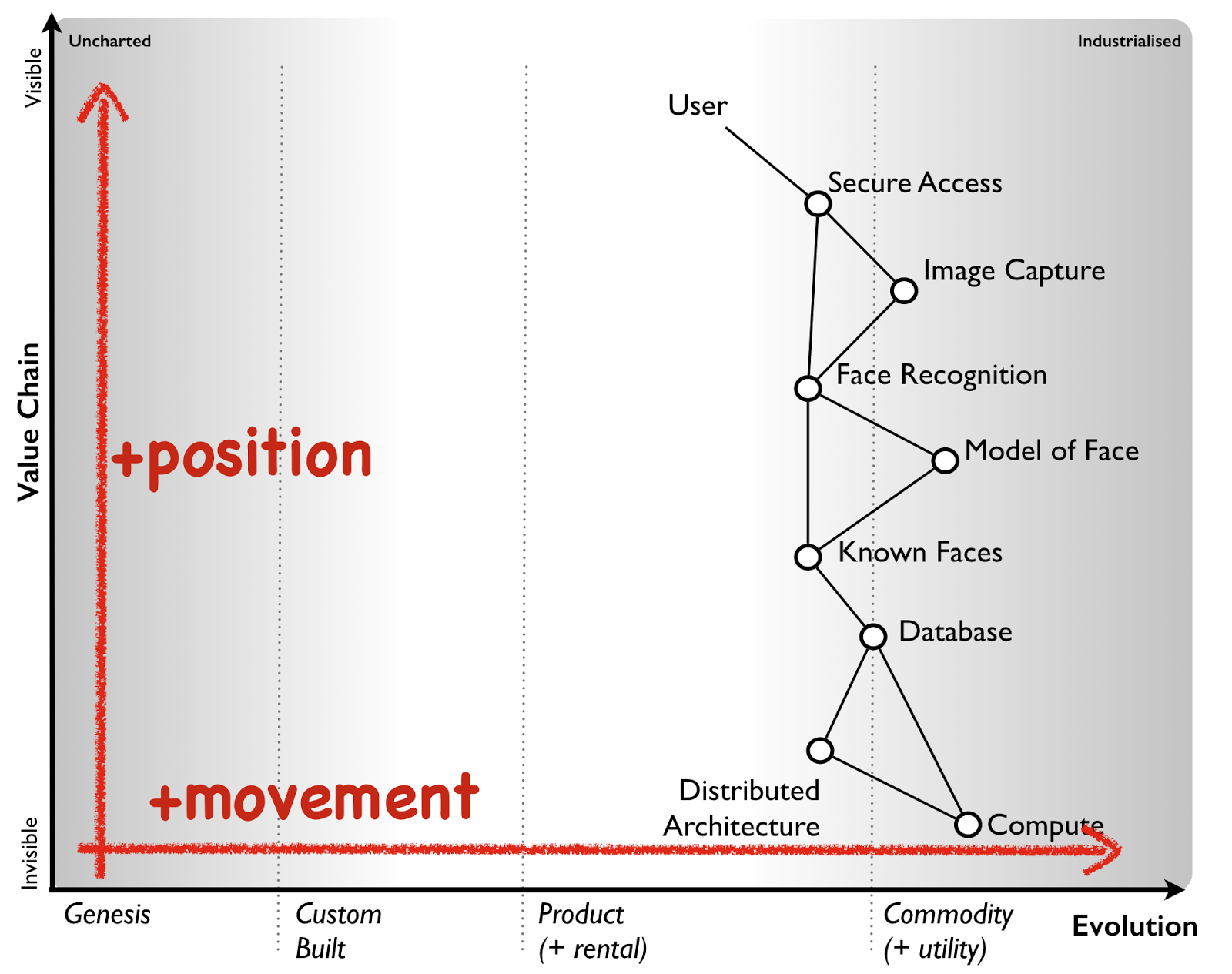 Bits or pieces?: On mapping and terms that I use