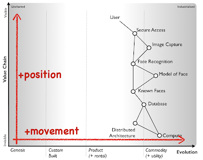 Bits or pieces?: April 2016