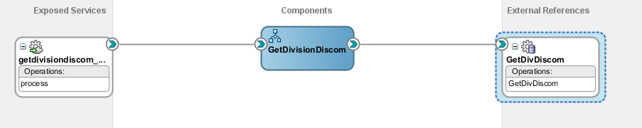 Oracle SOA- Calling stored procedure via BPEL