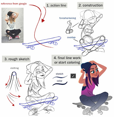 Learning drawing principles: girl