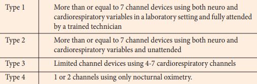Sleep Apnea - An ignored sleep disorder
