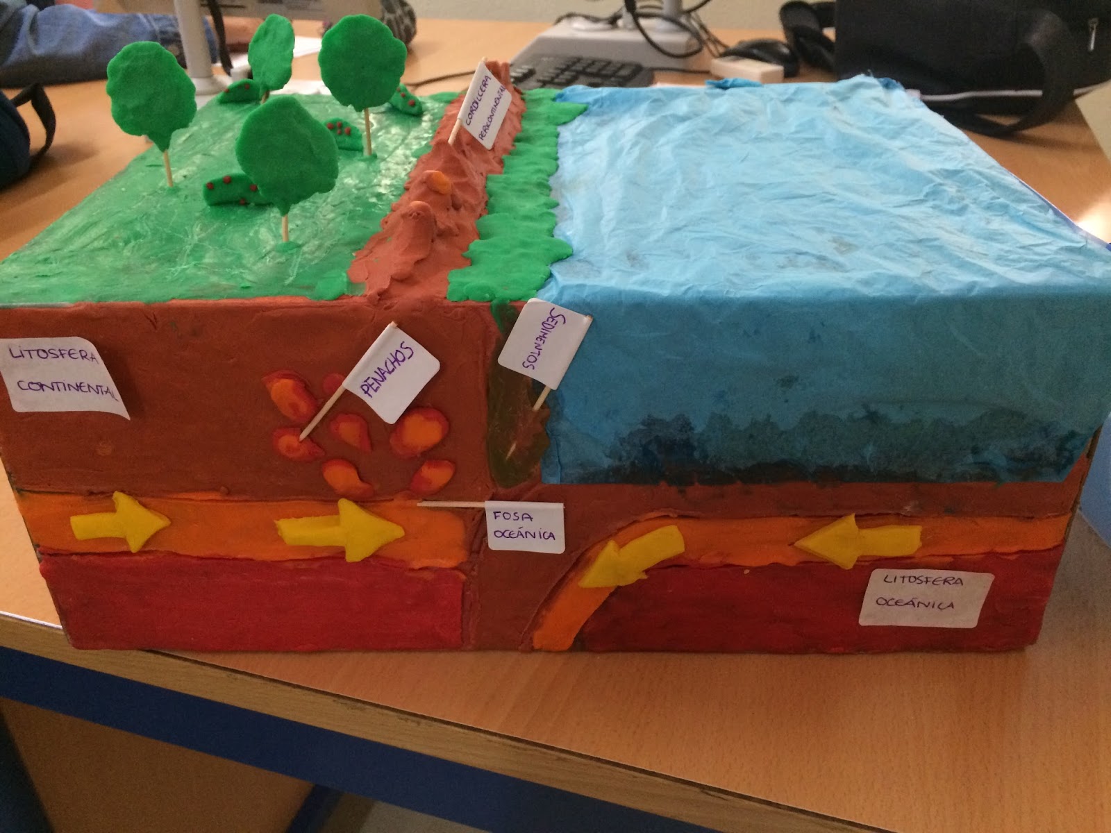 LA CIENCIA DE LA VIDA: Maquetas Tectónica de placas 2016