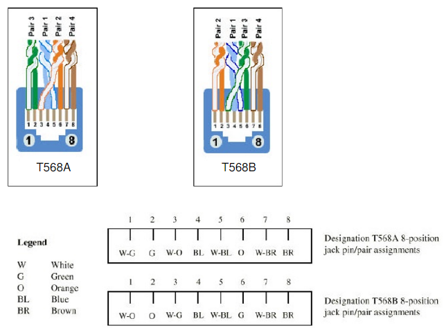 iet_redes7: Normativa EIA/TIA 568B
