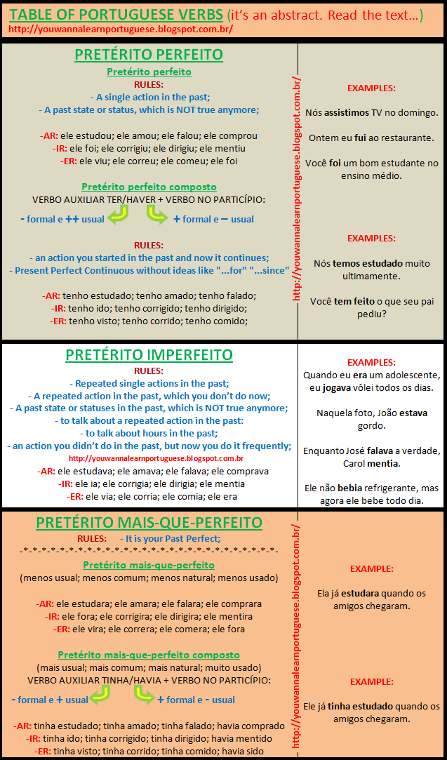 You wanna learn Portuguese: Verbos no passado (Verbs in the past)