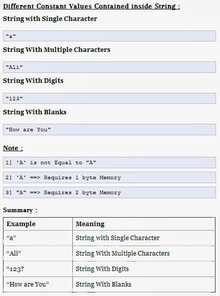 02.A to Z කියාදෙන C language සම්බන්ධව තවදුරටත්.... | 3 Idiots' Computer ...