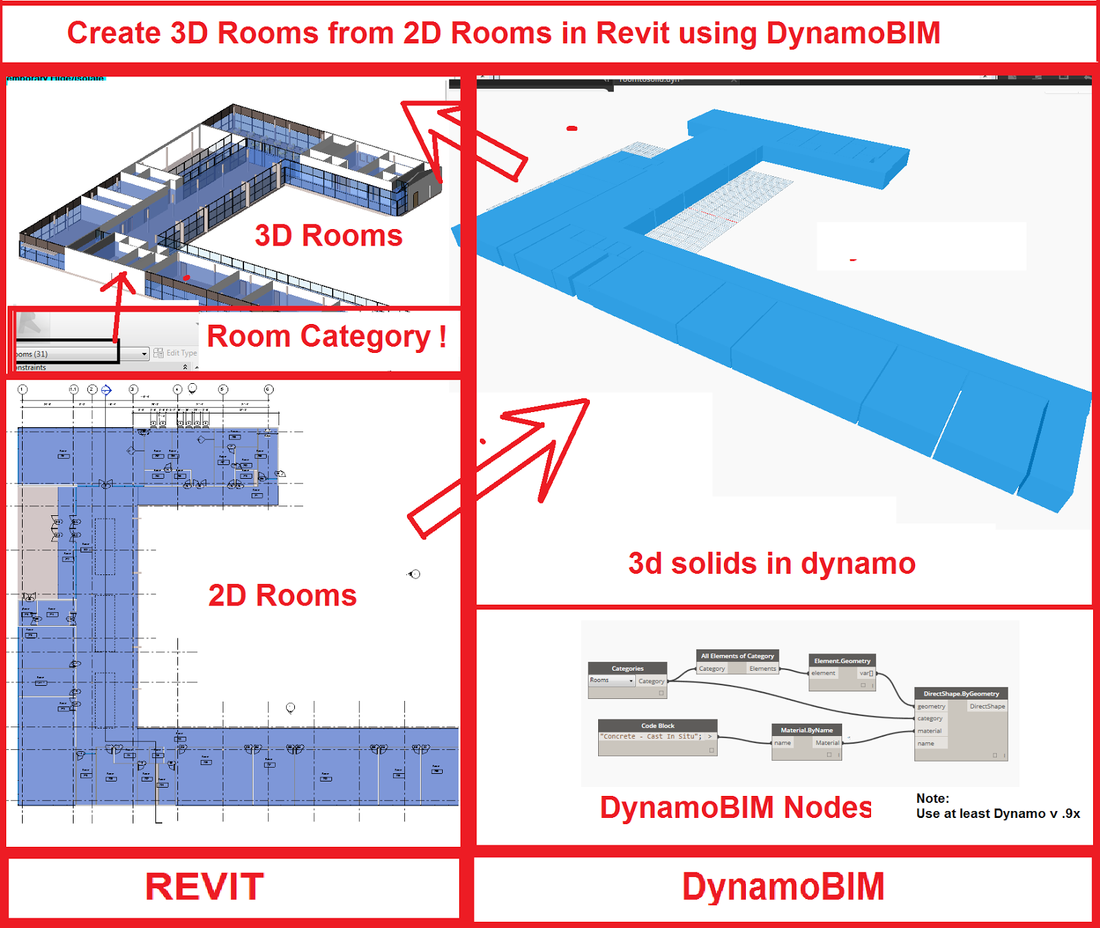 The Simply Complex Blog Create 3d Rooms In Revit Using Dynamobim