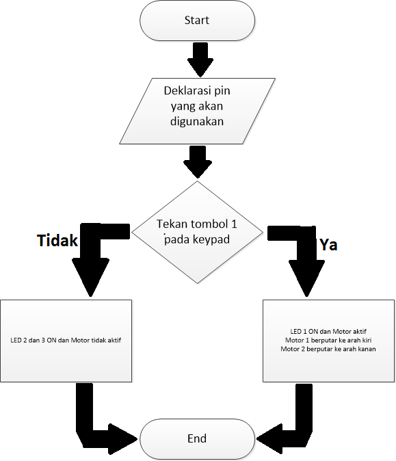 Percobaan Motor DC | Blog Praktikum Mikroprosesor dan Mikrokontroler